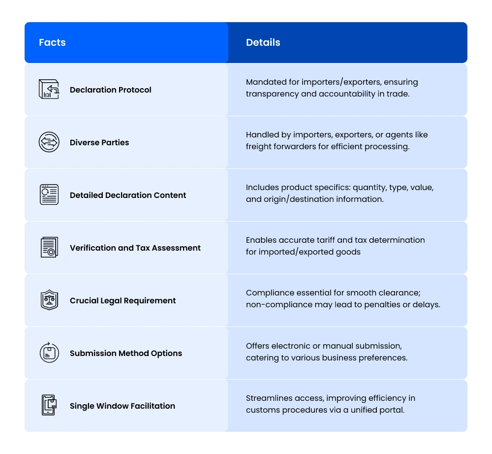 Unlocking Entry in Declarant's Records (EIDR): Key Insights