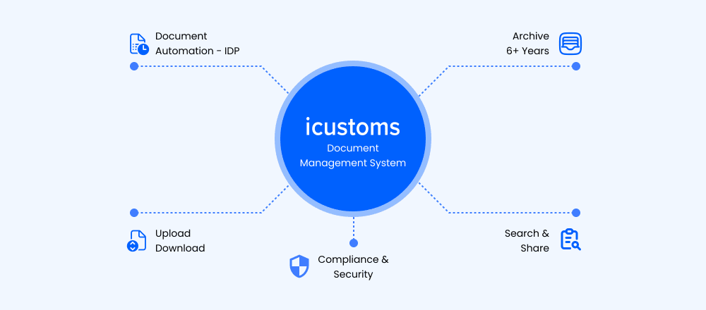 5 Steps for Improved Customs Document Management