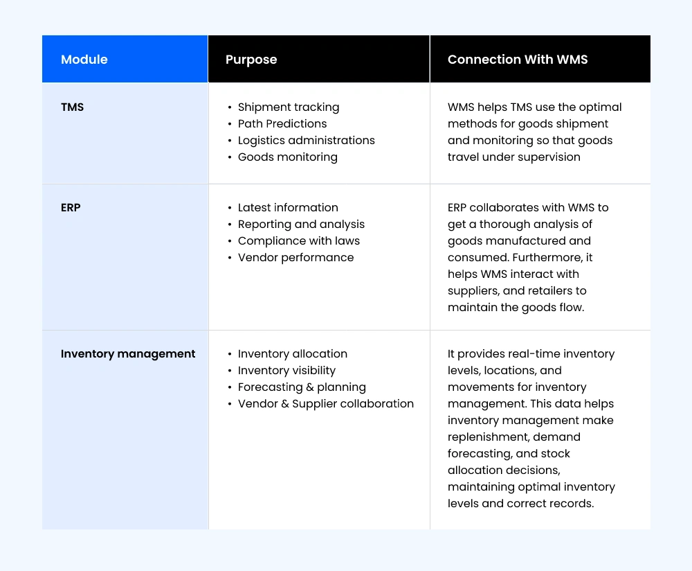 Simplifying Trade Compliance with WMS Service - icustoms