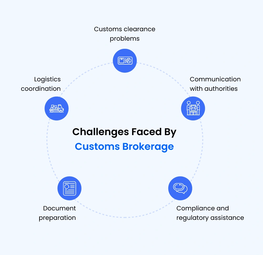 Customs Brokerage Challenges and Solutions - icustoms