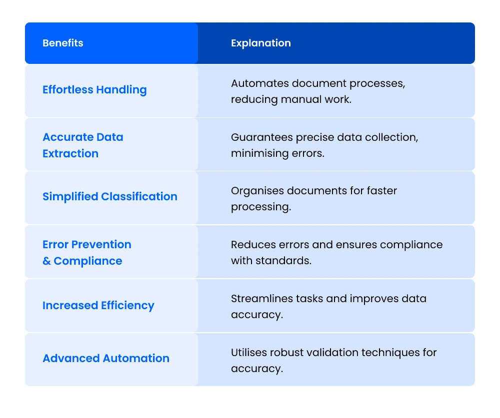 Intelligent Document Processing: All you must know - icustoms