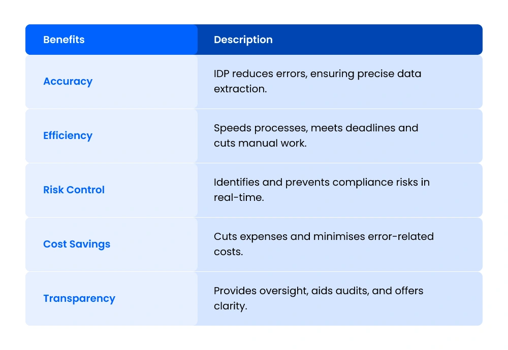 Simplify trade with Intelligent document processing solutions - icustoms