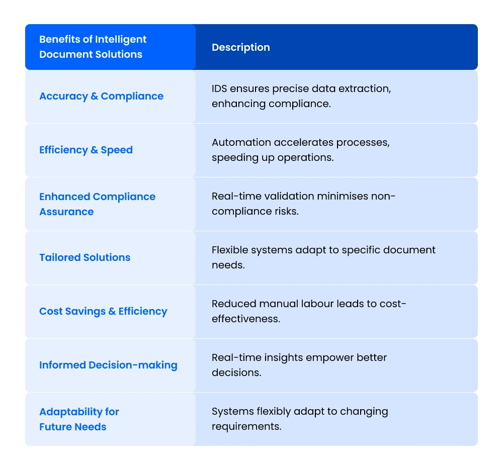 Automate Customs Declaration with Intelligent Document Solutions Automate Customs Declaration with Intelligent Document Solutions