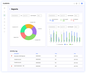 Customs Declaration AI Solutions for Global Enterprises - iCustoms
