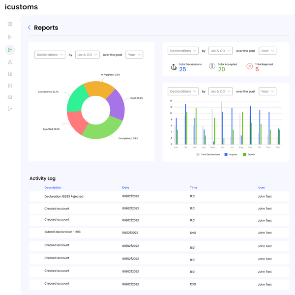 Customs Declaration AI Solutions for Global Enterprises - iCustoms