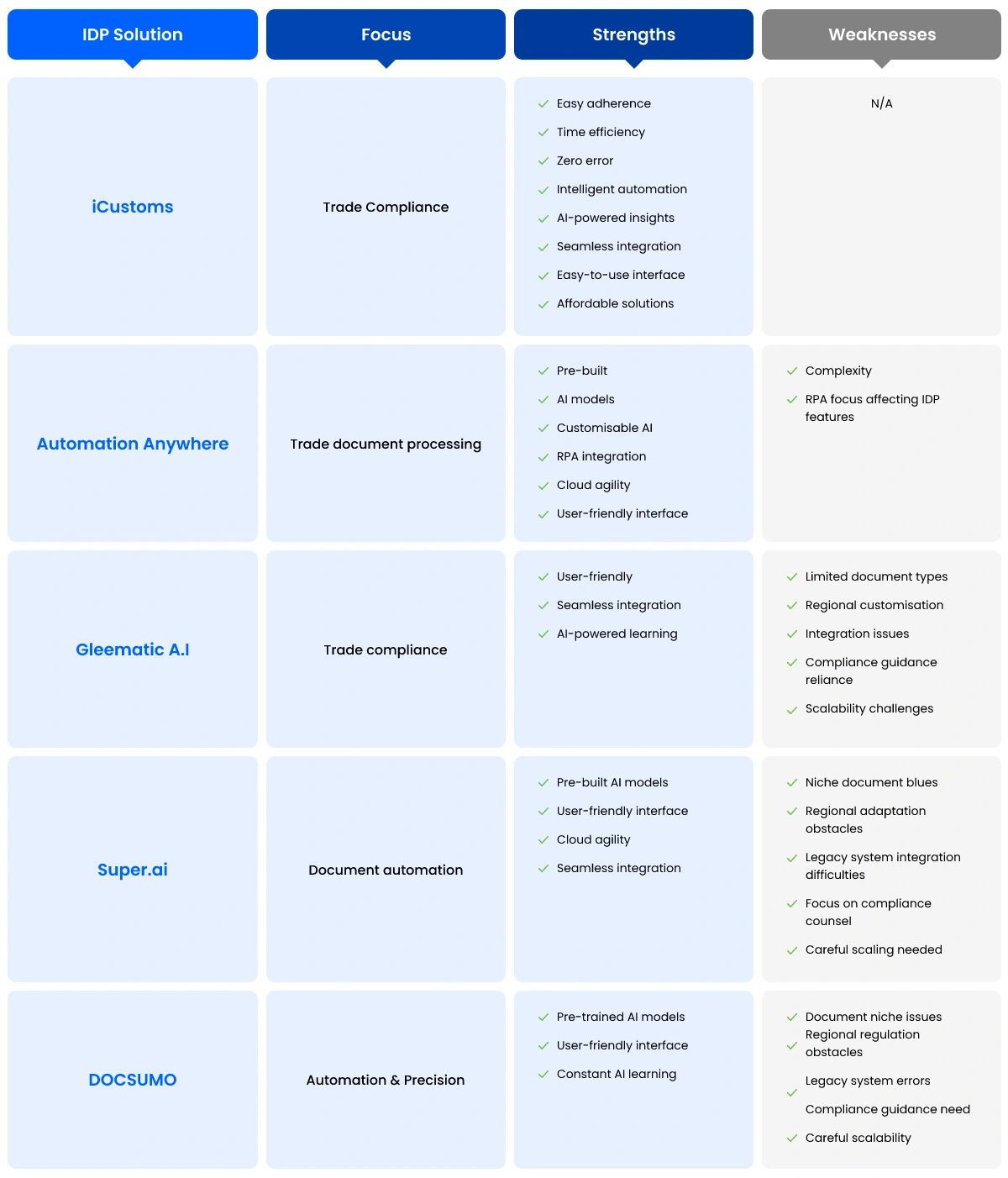 Top IDP Solutions 2024: Trade Compliance Made Easy