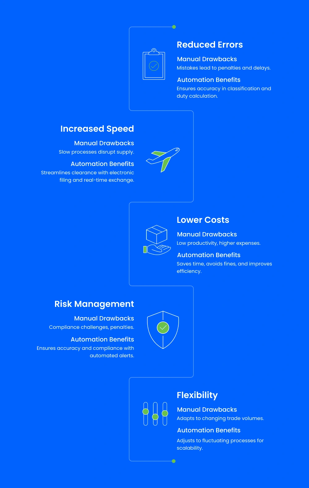 Workflow Automation: Reason Why Traders Need it - iCustoms