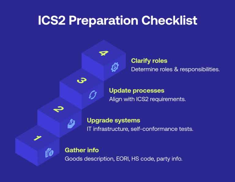 A Complete Guide to Understanding ICS2 Requirements