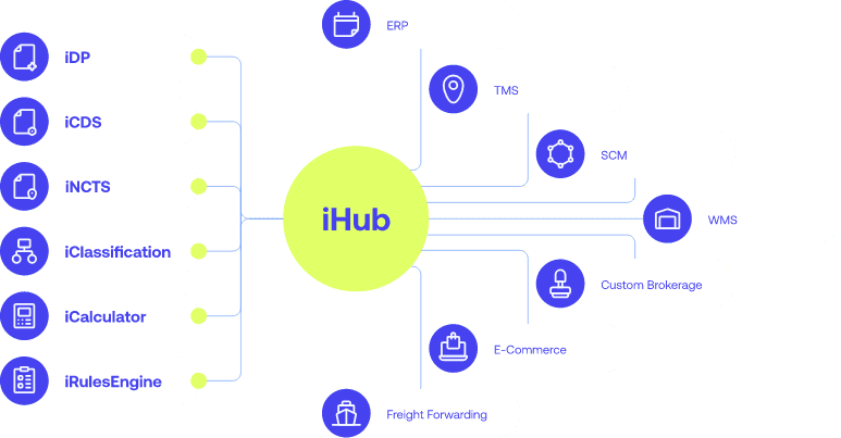 AI Integrations with 200+ Business Platforms - iCustoms