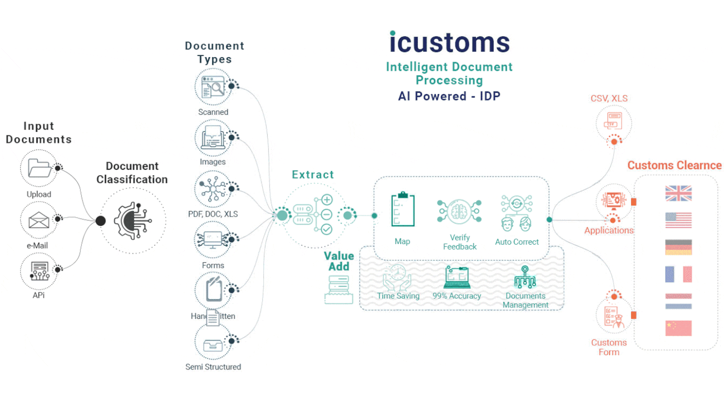 Transforming Global Trade With AI-Driven Technology in 2025