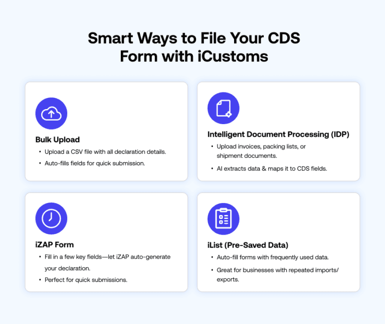 iCDS workflow: Step-by-Step Customs Declaration Procedure