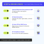 The iCustoms AI-Driven IDP: A Detailed Workflow