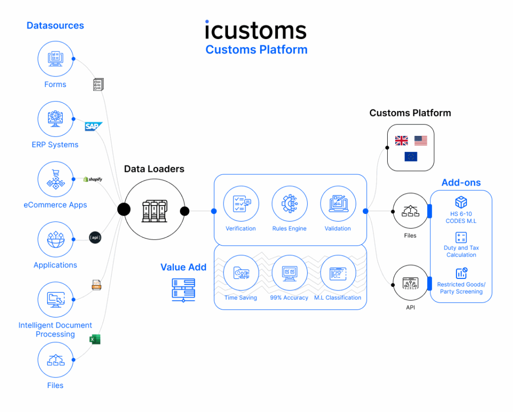 EU Customs: A Guide to Centralised Clearance (CCI & CCE)