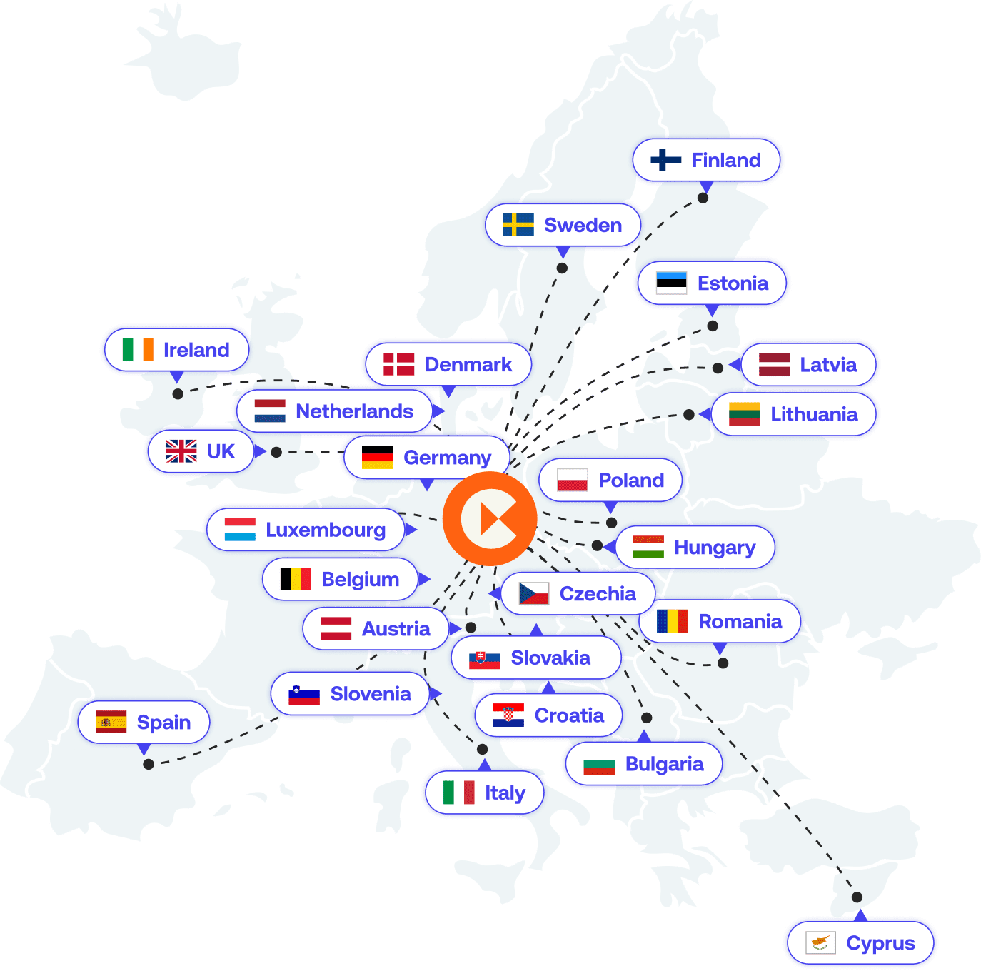 EU Customs Filing Software: Import & Export to 22 Countries