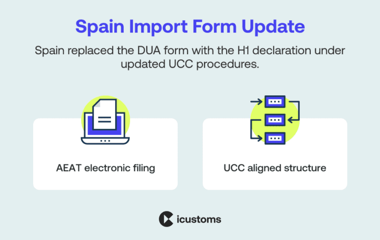 Spain Customs Declaration 2026: ICS2, IOSS, H1 Form and VAT